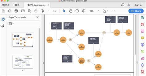 10 Simple Uml Editor Eseosataitus 10 Simple Uml Editor Eseosataitus