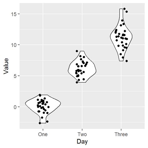 Chapter 4 Boxplot And Violin Plot Visualizing Data For Publications Using Smplot2