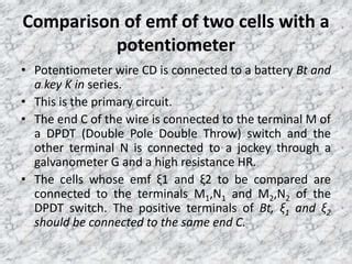 POTENTIOMETER PPTX Physics Science