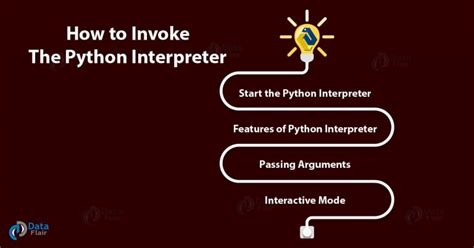 What Is Python Interpreter Environment Invoking And Working Dataflair