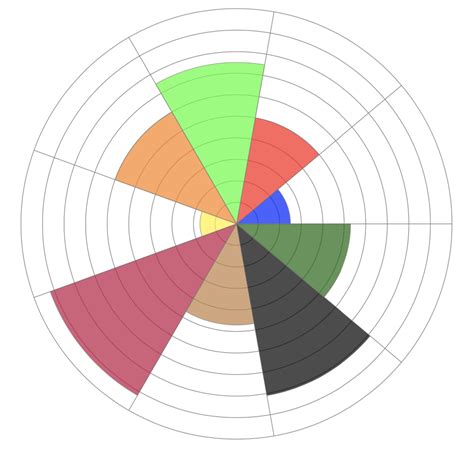 Tikz Pgf Creating Circular Sectors Of Different Radius At Different