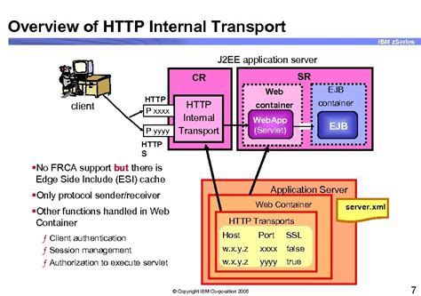 IBM Z Series Scholars Program WAS For Z OS