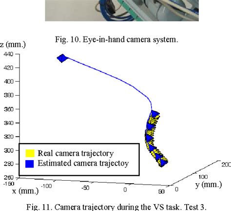 Figure 11 From Adaptive Visual Servoing By Simultaneous Camera Calibration Semantic Scholar