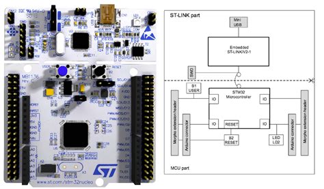 stm nucleo 開發紀錄 硬體認識 coldnew s blog