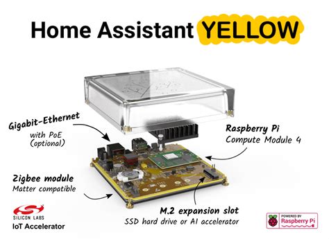 Migrating From A Raspberry Pi To The Home Assistant Yellow