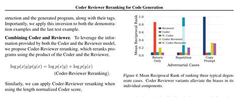 Daily Ai Papers On Twitter Coder Reviewer Reranking For Code