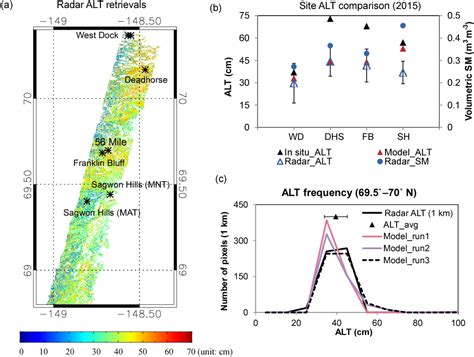 Figure 4 From Numerical Terradynamic Simulation Group 1 2018 Characterizing Permafrost Active