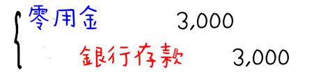 ☛第 27 帖☚ 會計學上的【現金】：現金的定義 什麼是約當現金 庫存現金 V S 零用金 的帳務處理方式 現金盤點出現差異的處理方式 現金短溢 會計蔘活