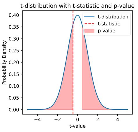 Traveling Salesman Problem Tsp Using Genetic Algorithm Python By Ramez Shendy 𝐀𝐈 𝐦𝐨𝐧𝐤𝐬