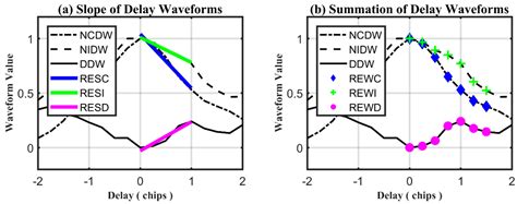 Remote Sensing Free Full Text Spaceborne Gnss R For Sea Ice Classification Using Machine