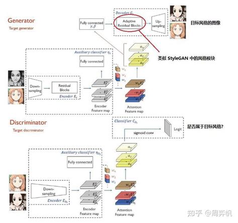 人脸风格迁移 Stylegan 的最新玩法 知乎
