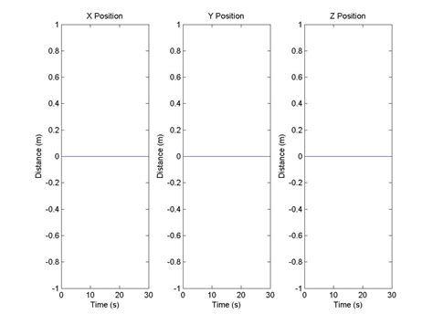 Github 2black0matlabquadcopter Mathematics Model For Quadcopter Matlab Octave Freemat