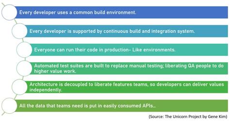 Mohammed Jawed On Linkedin Devops Continuousdelivery Continuousintegration