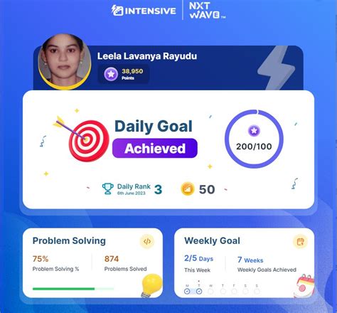 leela lavanya rayudu on linkedin ccbp learning nxtwave sql