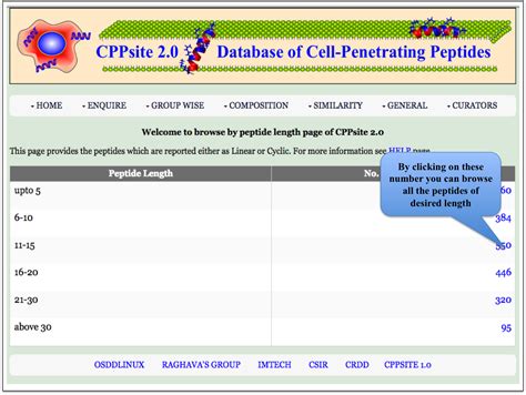 Cppsite 20 A Database Of Cell Penetrating Peptides