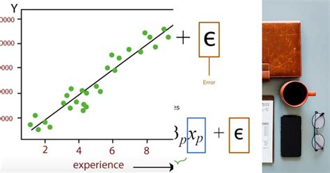List Lr Assumptions Curated By Hiroshi Thurber Medium