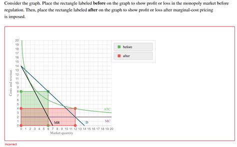 Solved Consider The Graph Place The Rectangle Labeled