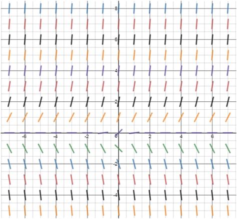 Interval Of Validity Master Differential Equation Solutions StudyPug