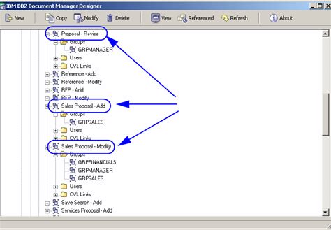Managing Security Through Document Life Cycle 22 Ibm Db2 Document Manager With Ibm Records