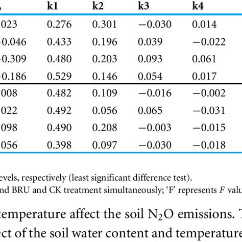 Coefficients Of Multiple Nonlinear Regression Download Scientific Diagram