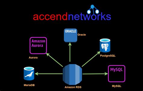 Understanding Relational Database Service In Aws Accend Networks San Francisco Bay Area Full