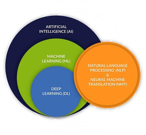 Rushikesh Shinde On Linkedin Machine Learning End To End