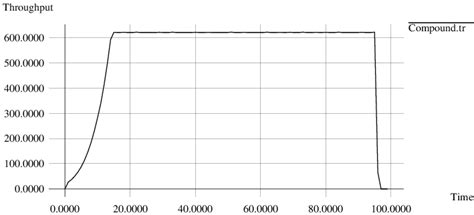 Exhibits The Average Queue Length Of Router Buffer In Presence Of Five
