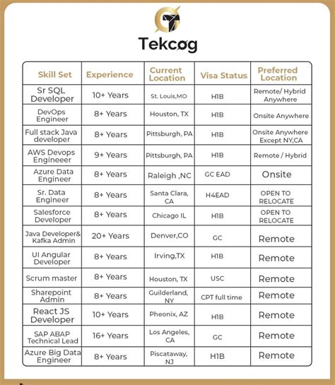 Sai Vishnu Vardhan On Linkedin Tekcog Naveenteamtekcog Javadeveloper Developer Uideveloper