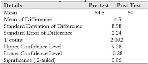 Table 11 From Learning Electricity Using Arduino Android Based Game To