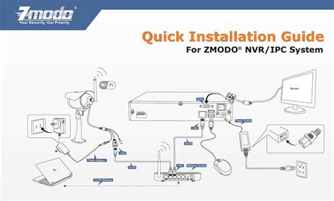 Zmodo Ip Camera Cable Pinout A Comprehensive Guide