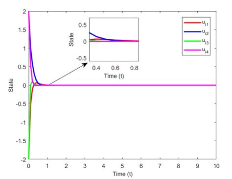 Robustness Analysis Of Exponential Synchronization In Complex Dynamic Networks With Random