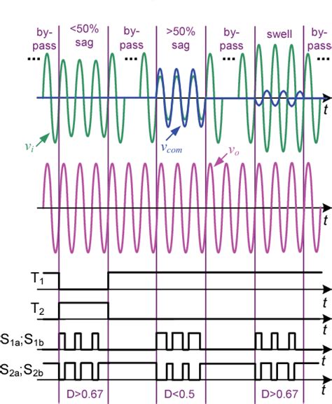 Figure 1 From Single Phase Z Source Based Voltage Sag Swell Compensator Semantic Scholar