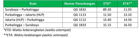 Apa Yang Dimaksud Etd Dan Eta Dalam Istilah Logistik Eta Dan Etd Adalah Plugin Ongkos Kirim