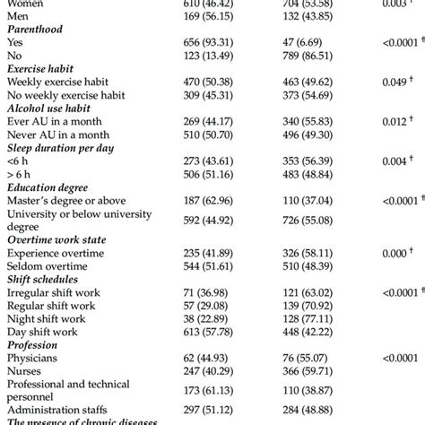 Contingency Table Analysis For Categorical Variables And Marital Status
