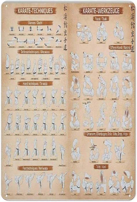 Karate Hand Techniques