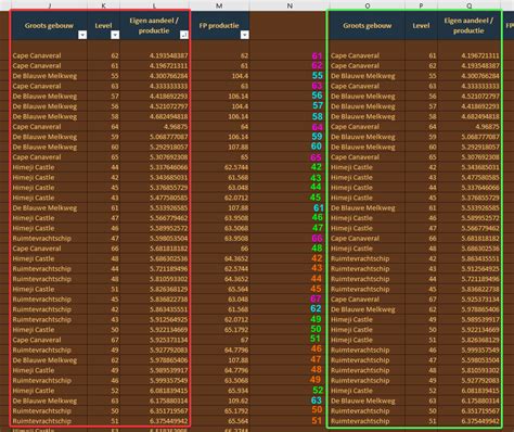 Sorting Data With An Extra Condition Rexcel