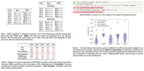 Paper Review Dual Patchnorm Andrey Lukyanenko