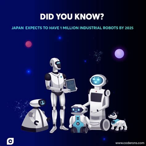 Coderons On Linkedin Robotics Robot Technology Engineering Robots Arduino Electronics