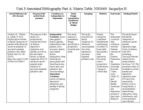 Unit 03 Matrix Table Jh Nursing Unit 3 Annotated Bibliography Part A Matrix Table Nsg660
