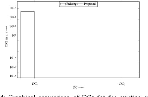 Figure 1 From Efficient Service Routing And Load Allocation Strategies For Cloudsim Enabled