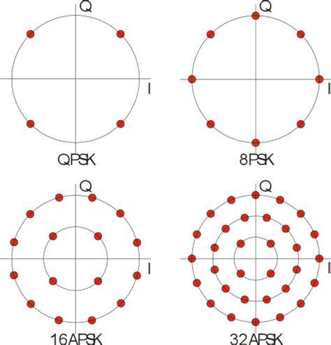 Figure 1 From Constellation Shaping For Ldpc Coded Apsk Semantic Scholar
