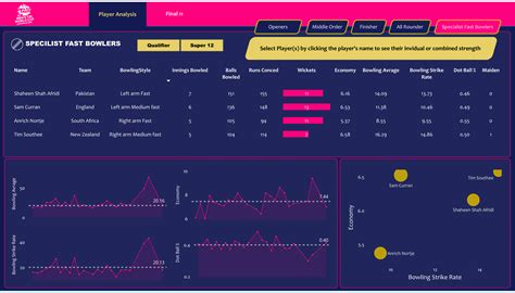 Github Yogeshkasar778powerbiproject Iccmen St20cricketworldcup