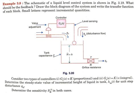 Solved Example The Schematic Of A Liquid Level Control Chegg