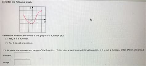 Consider The Following Graph Determine Whether The Curve Is The Graph