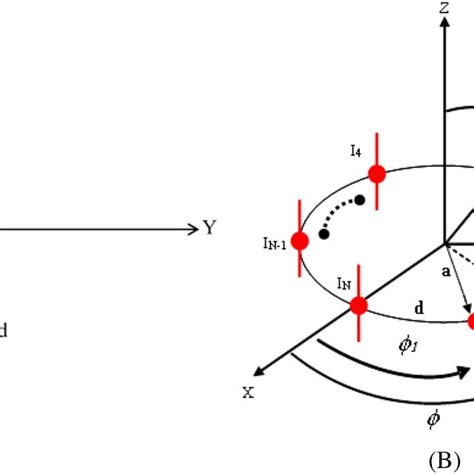 radiation pattern of in controlled 10‐element circular array ca