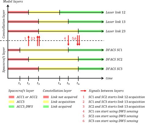 figure 1 from an executable system model for behavioural analyses of