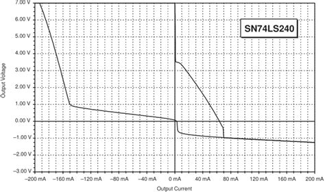 Sn74ls244 Input And Output Impedance Range Logic Forum Logic Ti E2e Support Forums
