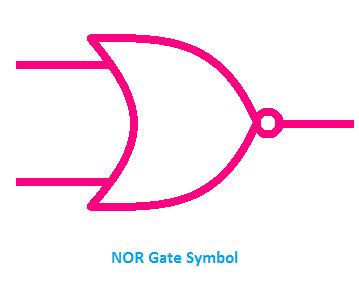 Logic Gate Symbols Or And Not Nor Nand Xor Xnor Etechnog