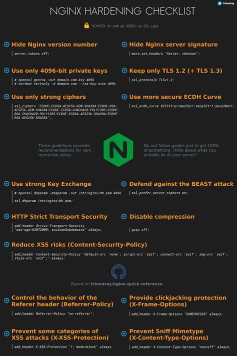 Nginx Hardening Checklist Printable Poster A With All 100s On Ssl Labs Rlinux