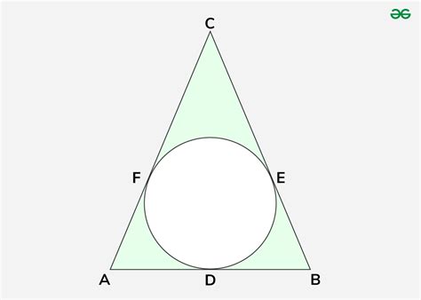Inscribed And Circumscribed Figures Geeksforgeeks